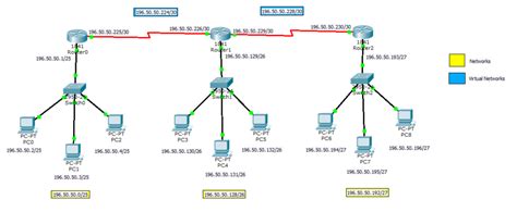 How To Configure Default Routing On 3 Routers EIHeducation