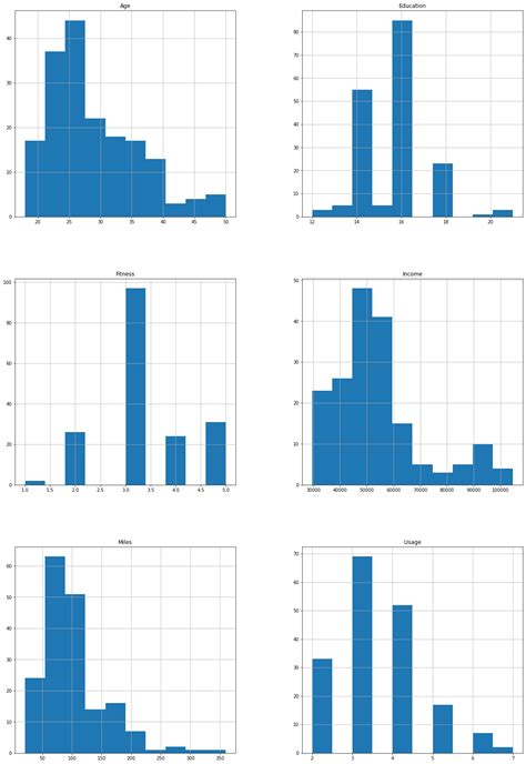 Github Vgaurav3011100 Days Of Ml The Aim Is To Revise Deep Learning