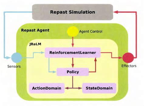 Figure 24 From A Java Reinforcement Learning Module For The Recursive