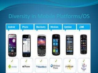 Learn Mobile App Testing In Simple Way Ppt