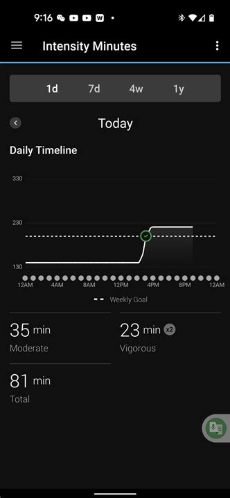 Why Doesnt Garmin Not Credit Intensity Minutes For Swimming Garmin Connect Mobile Android