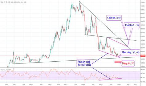 BMP Giá cổ phiếu và Biểu đồ HOSE BMP TradingView