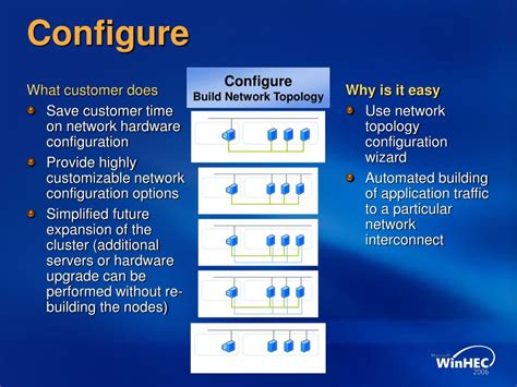 Ppt Windows Compute Cluster Server 2003 Powerpoint Presentation Free