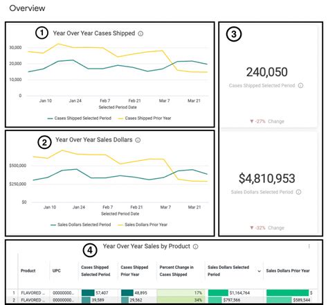 Year Over Year Sales Dashboard Crisp Knowledge Base
