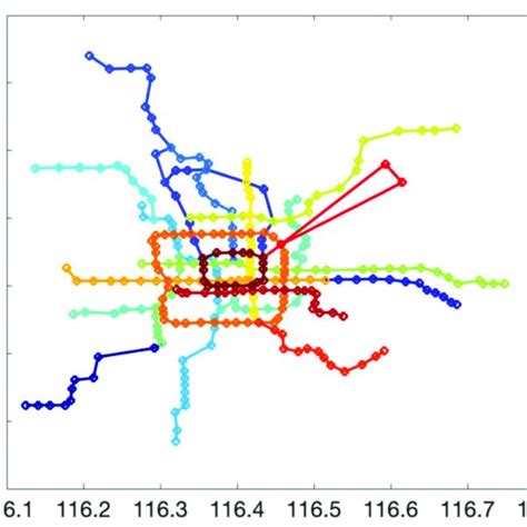 Schematic Of The Bayesian Network Structure In The Resilience