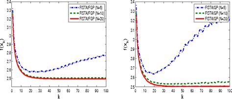 Figure 15 From Gradient Based Algorithms With Applications To Signal