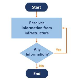 The Monitor Procedure Download Scientific Diagram