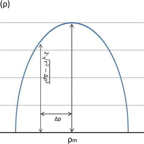 1 The Funnel Of Causality Download Scientific Diagram