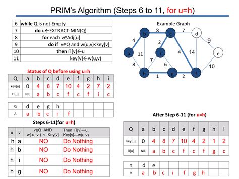 Prims Algorithm Ppt