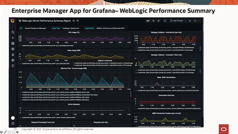 Managing Oracle Weblogic Server With Oracle Enterprise Manager