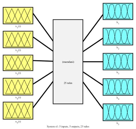 Energies Free Full Text Lqr And Fuzzy Logic Control For The Three