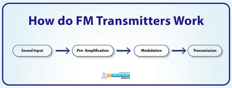 How To Build A Raspberry Pi FM Transmitter The Engineering Projects