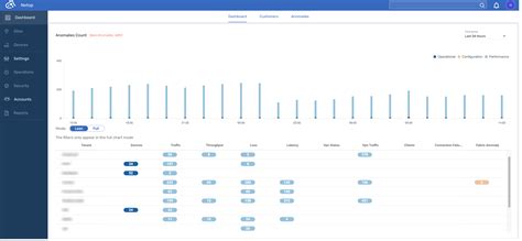 Netop Software Reviews Demo And Pricing 2024