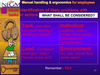 Safe Manual Handling Ergonomics Training Nigm Ppt