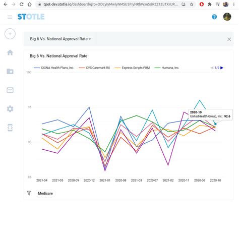301 Moved Permanently