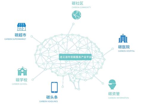 连云港市城建控股集团有限公司 双碳平台运营步入服务企业新阶段