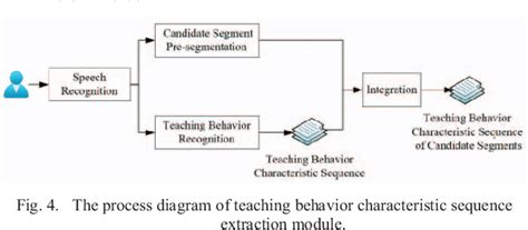 figure 4 from research of intelligent recognition system for teaching