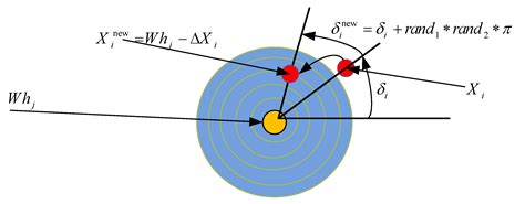 Sustainability Free Full Text Optimal Power Flow In Windphotovoltaic Energy Regulation