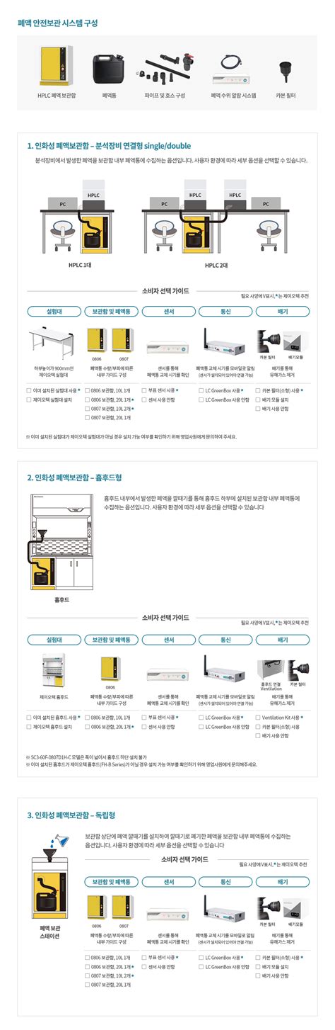 중형 안전보관함 Sc3 60f 실험실 인화성 폐액 안전보관 시스템 코랩샵 Kolab 연구용 기자재 실험용 기초 소모품 및 연구 장비 전문 쇼핑몰