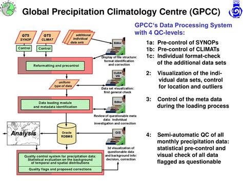 Ppt Gpcc Global Precipitation Climatology Centre Powerpoint