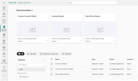 how to share fabric power bi semantic models with external users
