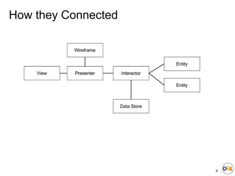 Model View Presenter Pdf