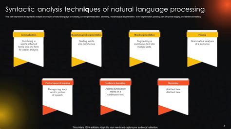 Nlp Technology Powerpoint Ppt Template Bundles Ppt Slide