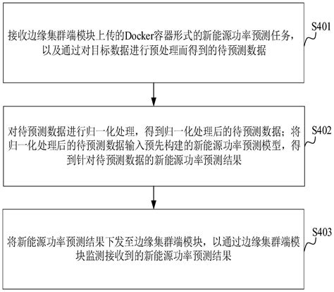 新能源功率预测系统方法装置和计算机设备与流程