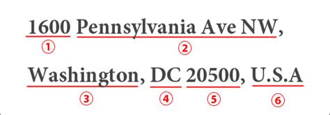 日本の住所を英語表記にする方法は海外の通販やエアメールでの日本の住所の書き方