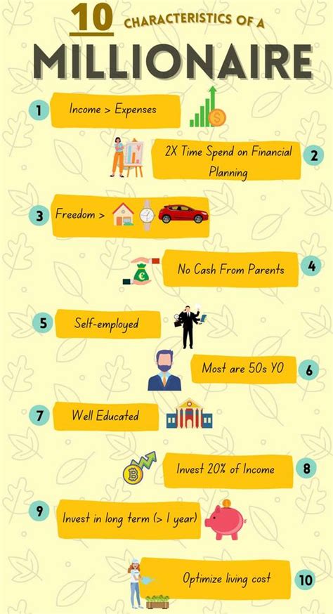 Characteristics That Define A Millionaire Updated February 2024