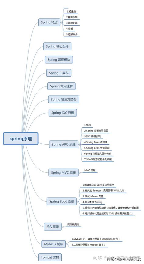 京东三面凉凉：javaspringjvmkafka微服务等一个都讲不清 知乎