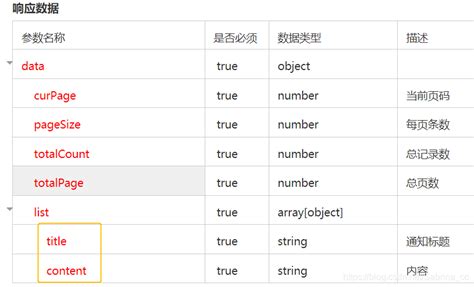 【h5开发】01从一个简单页面带你体验h5开发 ~ 从静态页面到调接口手把手教学整个页面实现过程h5页面开发 Csdn博客