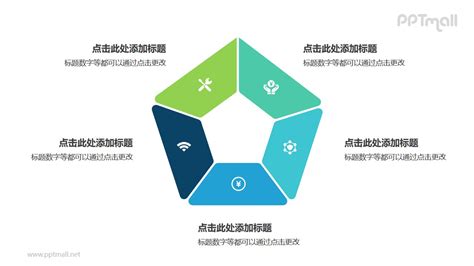 5部分梯形组成的五边形循环关系逻辑图ppt模板 Pptmall