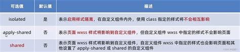 微信小程序之自定义组件微信小程序自定义组件 Csdn博客