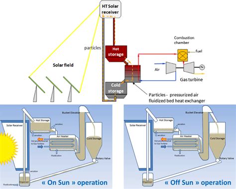 Fluidized Bed Literature At James Browning Blog