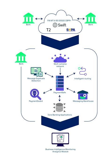 Eastnets Swift Iso 20022 Cbpr Efficient Payment Solution