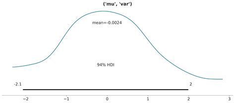 Plots Arguments Guide — Arviz 0220 Documentation Plots Arguments Guide — Arviz 0220 Documentation