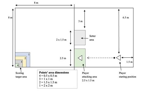 The Test Instrument Source Authors Download Scientific Diagram