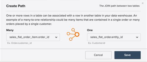 Entity Relationship Diagrams Adobe Commerce