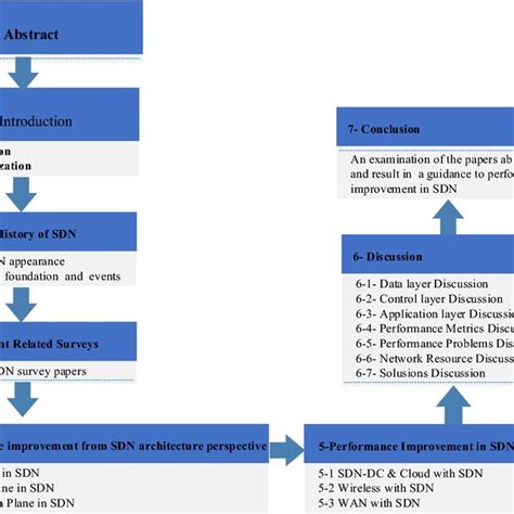 An Overview Distributed Controllers 65 Download Scientific Diagram