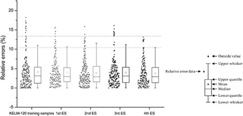 Application Of Mixed Integer Nonlinear Optimization Programming Based On Ensemble Surrogate
