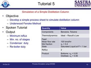 Process Simulation Using DWSIM PPTX
