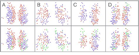 figure 5 from uncovering functional signature in neural systems via