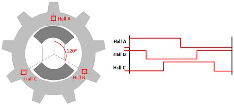 How To Use Hall Validity And Hall Decoder Blocks