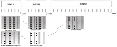 Dynamic Configuration Method For Demodulation Reference Signal Eureka