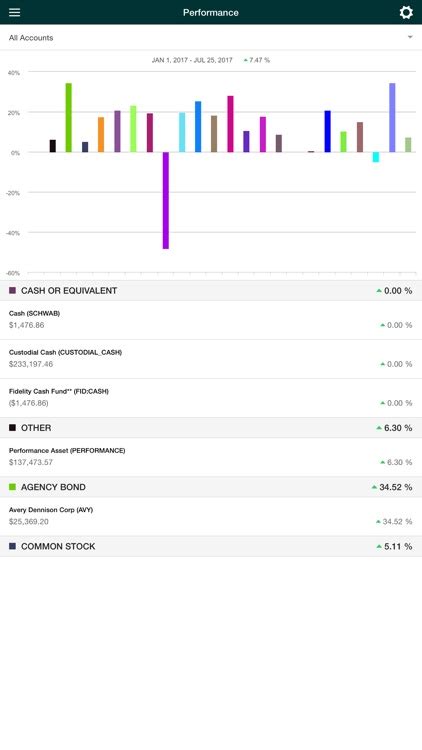 My Tfg Portal By Tull Financial Group Inc