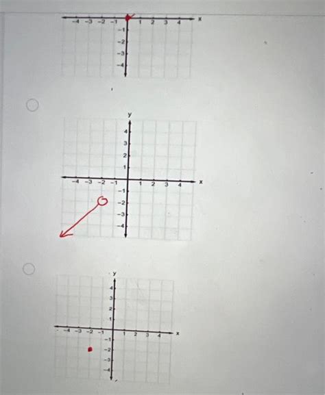 Solved Plot The Inequality On The Number Line And Write The Chegg