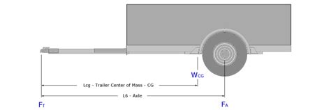 Trailer Axle Leaf Springs Or Torsion Axles The Engineering