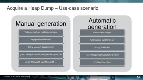 Ppt Essential Heap Dump Analysis Techniques And Tools For Effective Troubleshooting Powerpoint