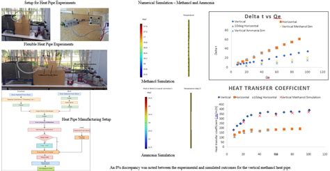 Evaluating The Thermal Performance Of Methanol And Ammonia As Working Fluids In Heat Pipes An